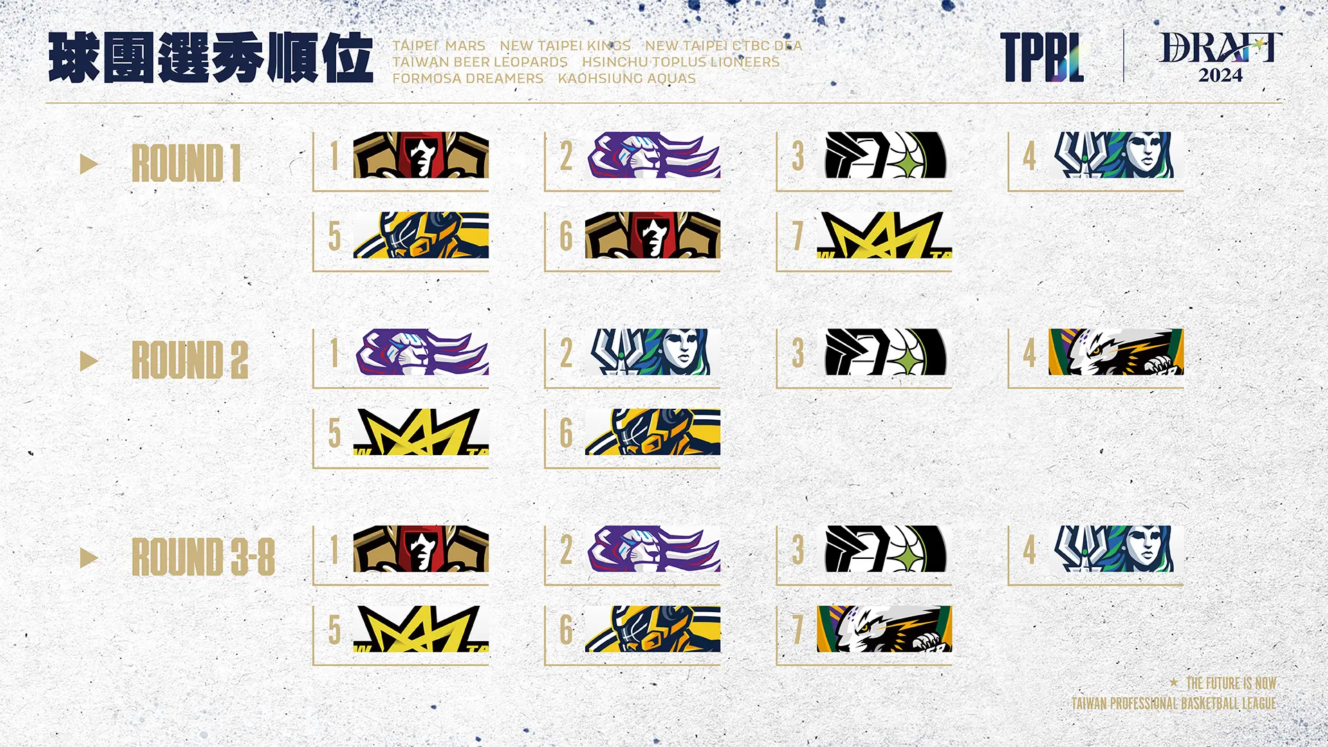 TPBL首屆選秀會完美落幕 共十一位選手獲七球團指名 | 台灣職業籃球大聯盟